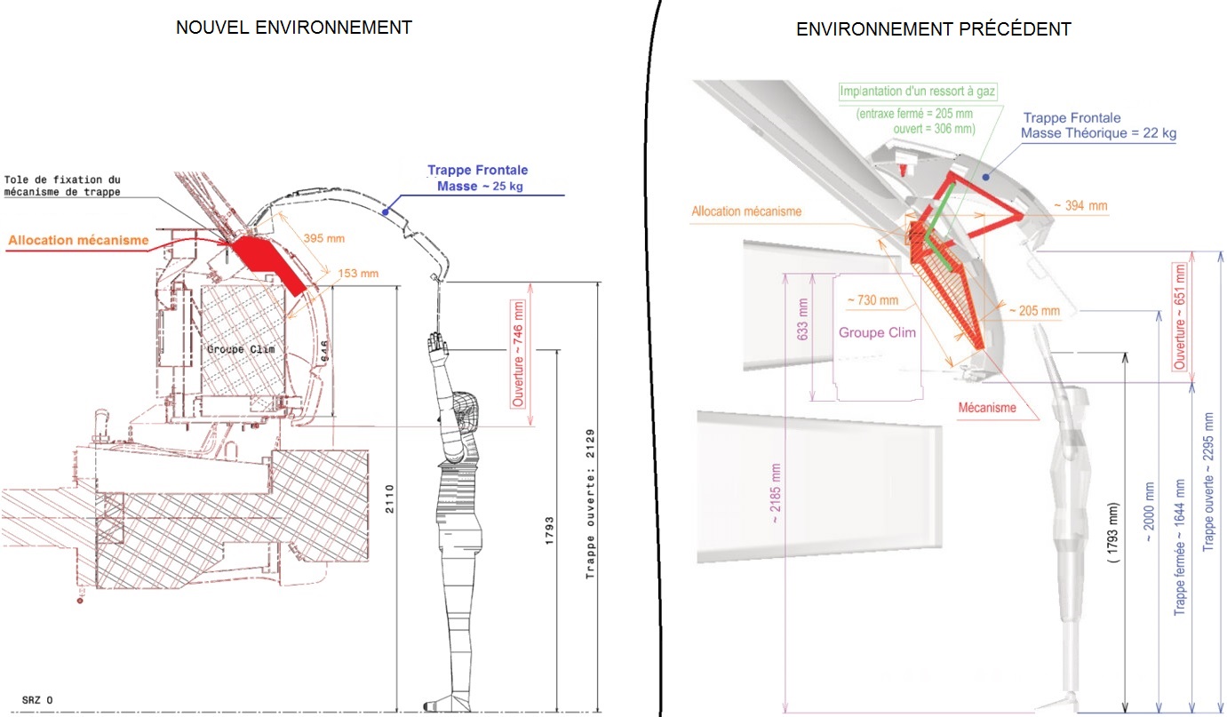 Conception de systèmes d'ouverture - SLTS